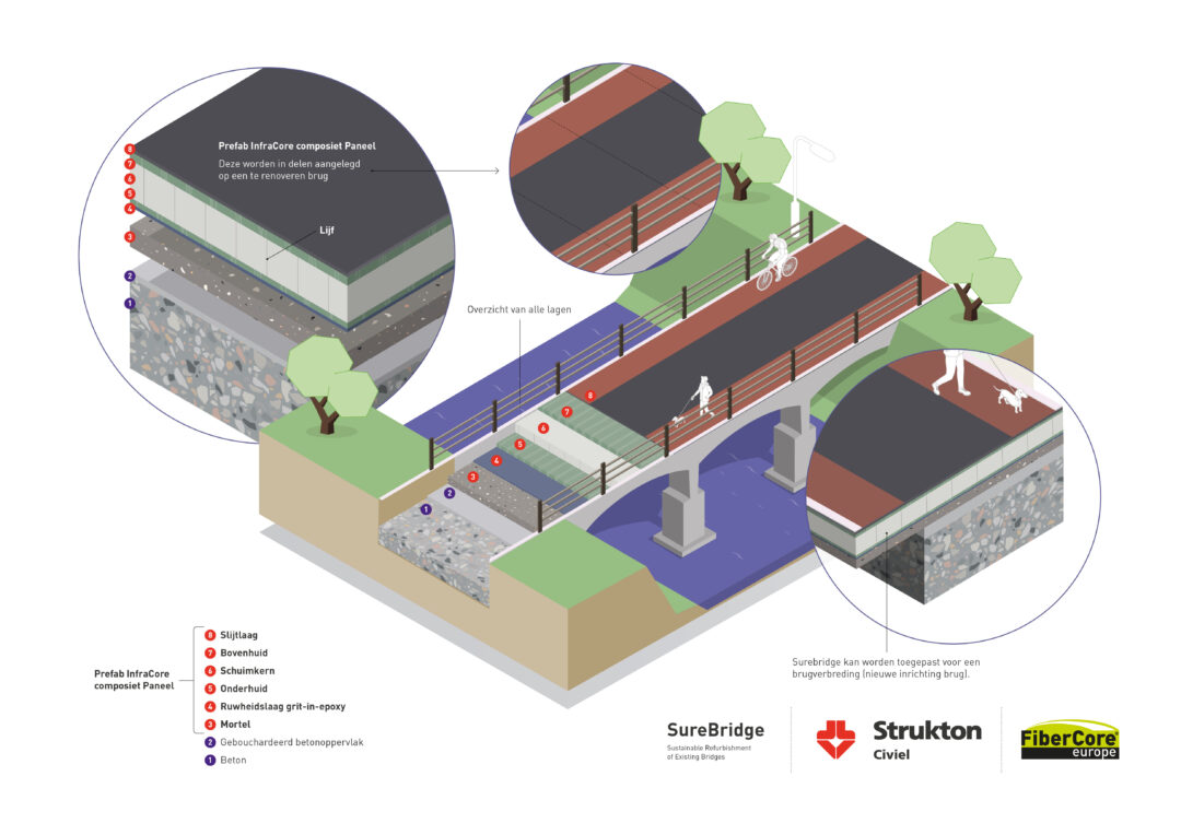 SUREbridge project in Norway - FiberCore Europe