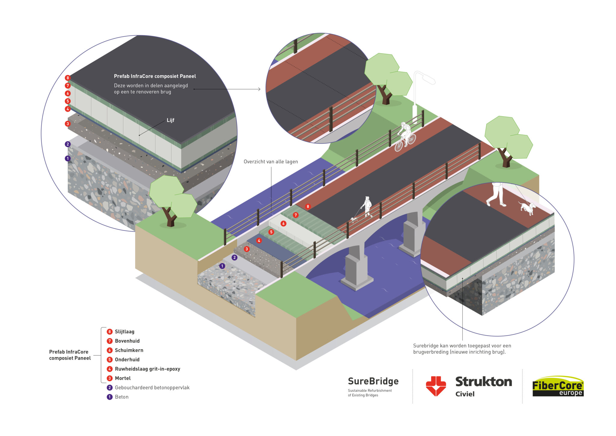 SUREbridge project in Norway - FiberCore Europe